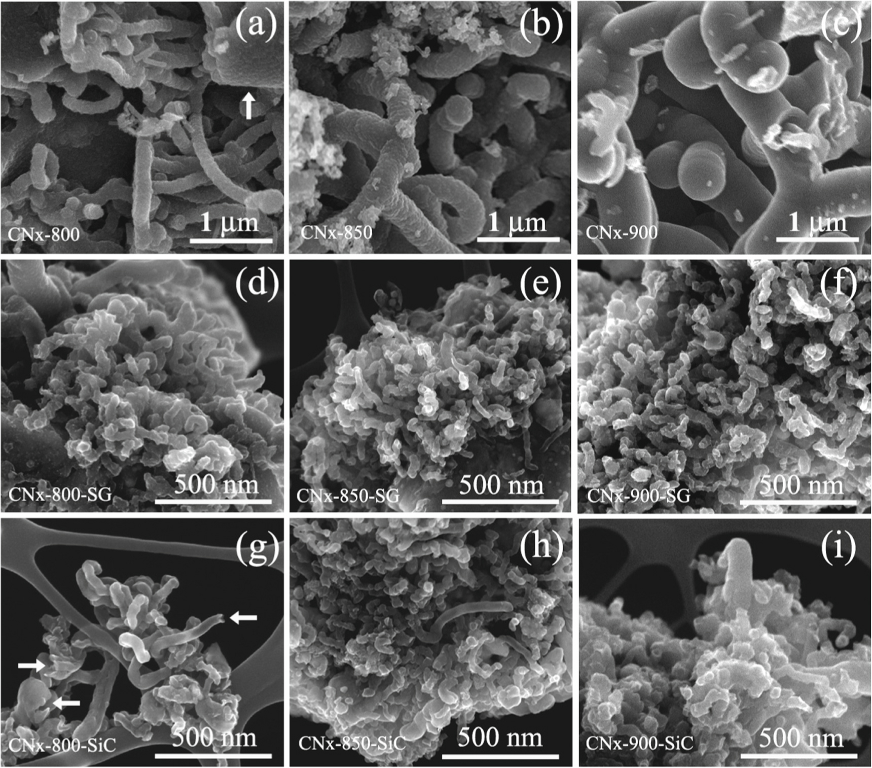 Pyrrolic nitrogen-doped multiwall carbon nanotubes using ball-milled ...