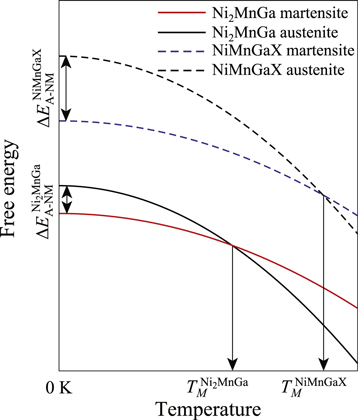 First-principles study of Zn-doping effects on phase stability and ...