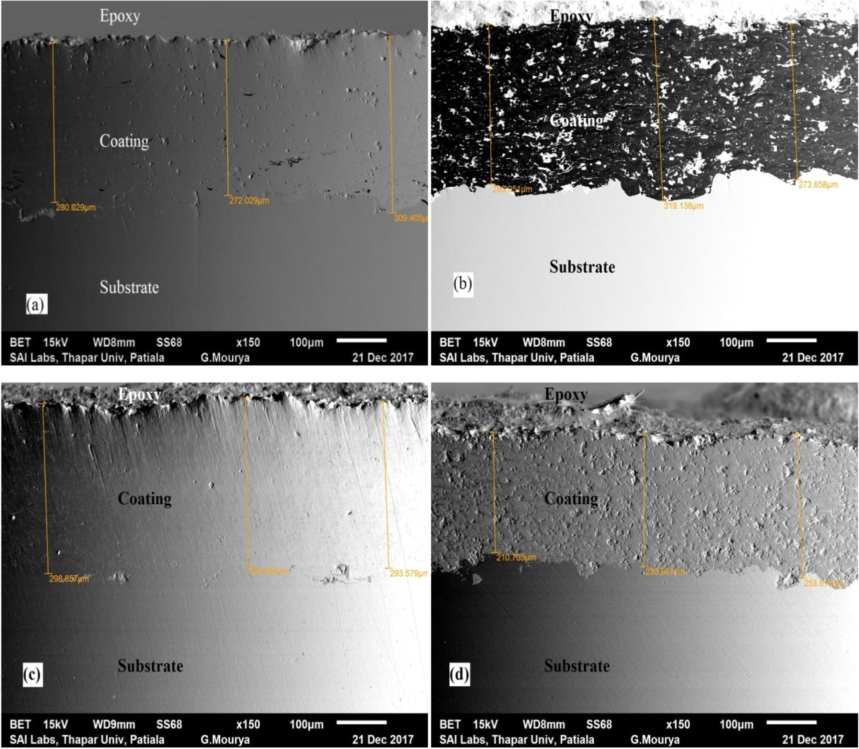 Erosion studies of plasma sprayed WC-12%Co, Cr3C2-25%NiCr, 80%Ni-20%Cr, 87%Al2O3-13%TiO2 ...