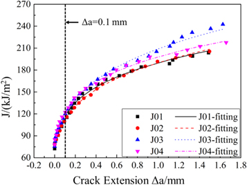 Calculation and comparison on fracture toughness of specific ...