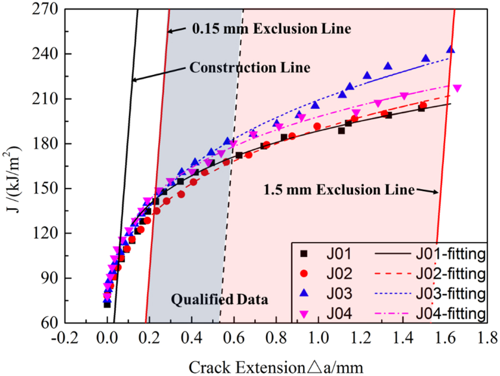 Calculation and comparison on fracture toughness of specific ...