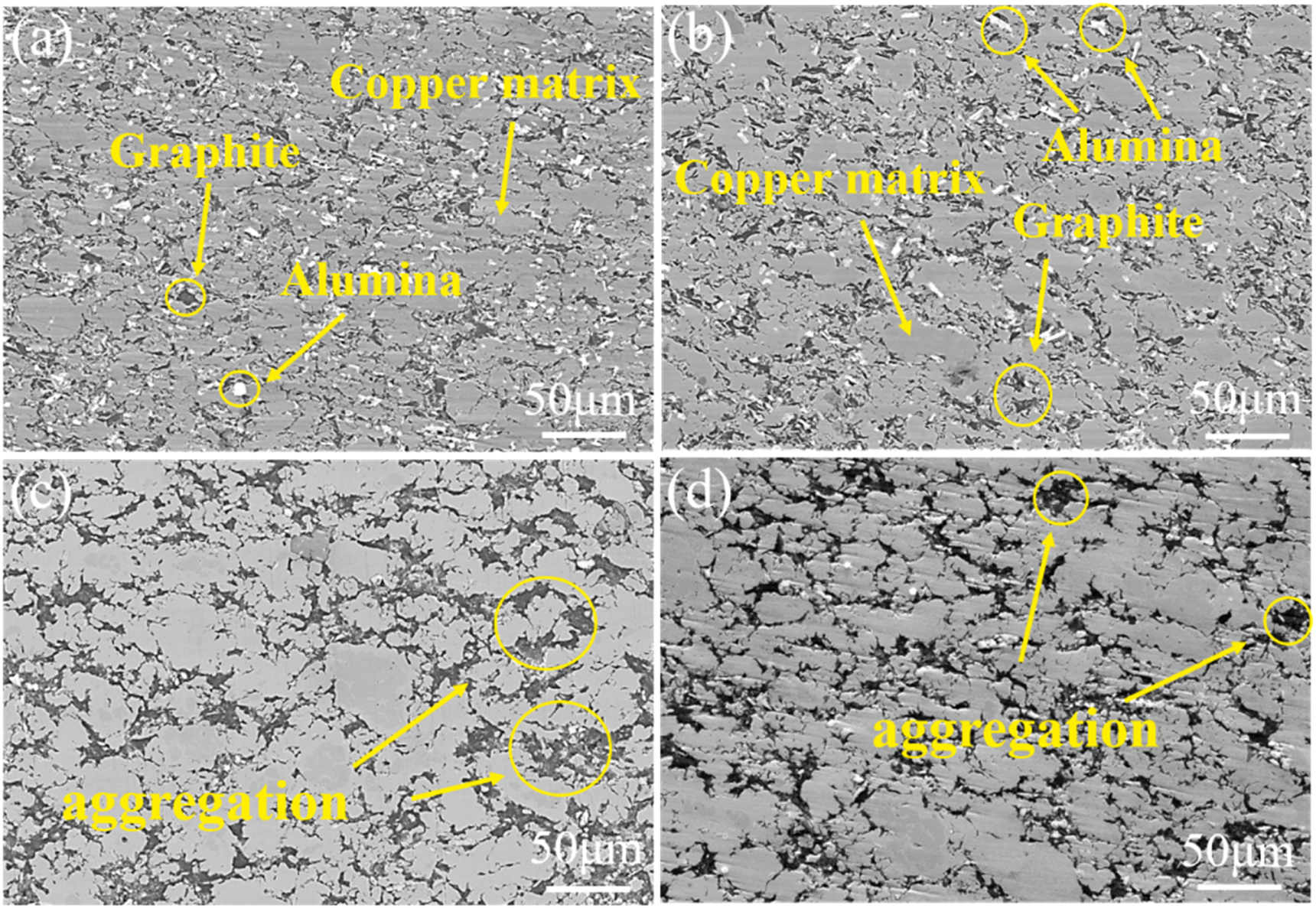 Study on corrosion resistance of copper matrix composites reinforced by ...