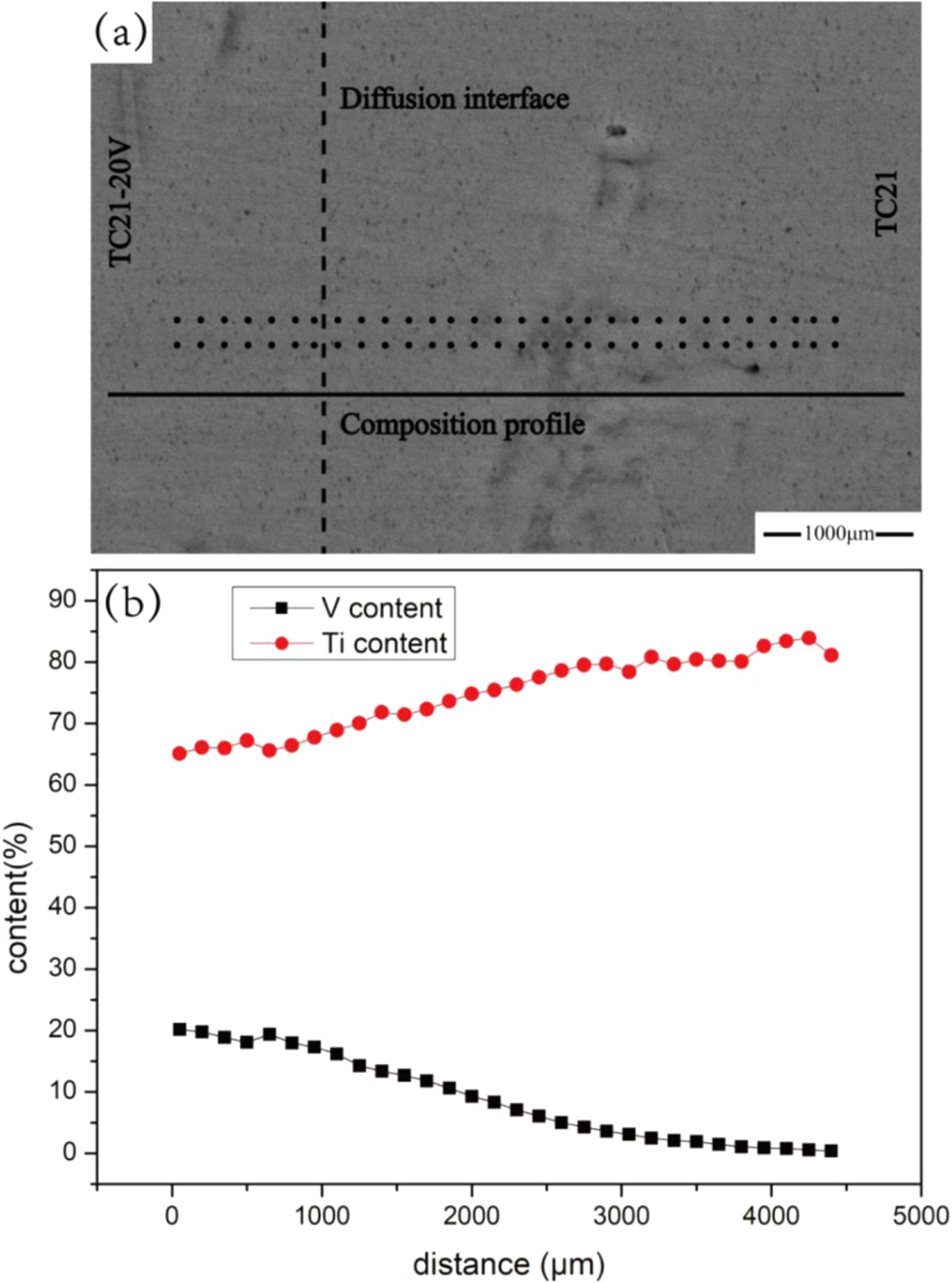 Design of high strength titanium alloy through finding a critical ...