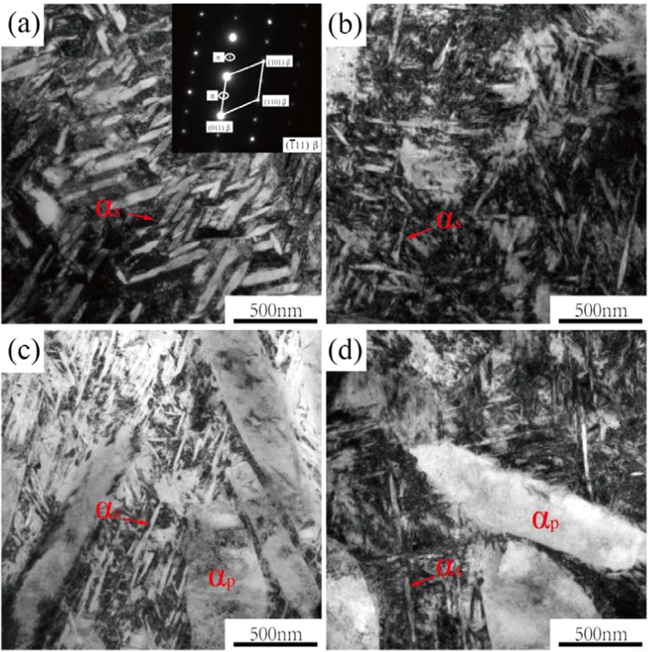 Design of high strength titanium alloy through finding a critical ...