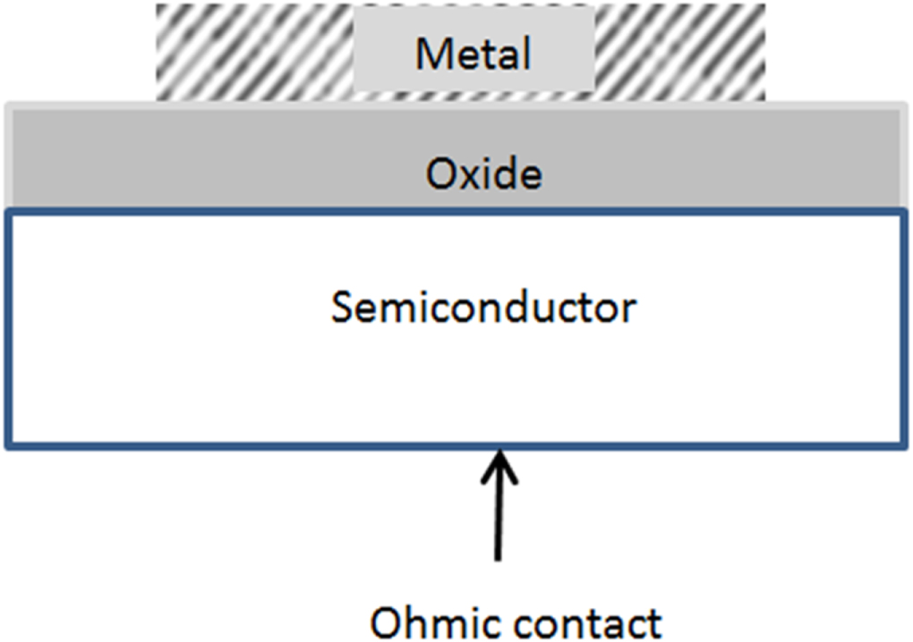 Metal oxide semiconductor-based Schottky diodes: a review of recent ...