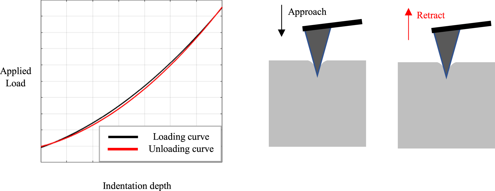 Hertz model or Oliver & Pharr analysis? Tutorial regarding AFM ...