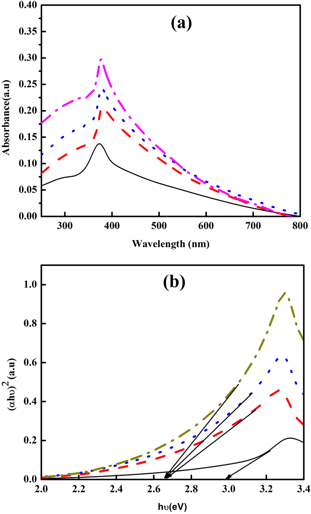 Pyrocatechol violet sensitized Ho-TiO2/ZnO nanostructured material: as ...