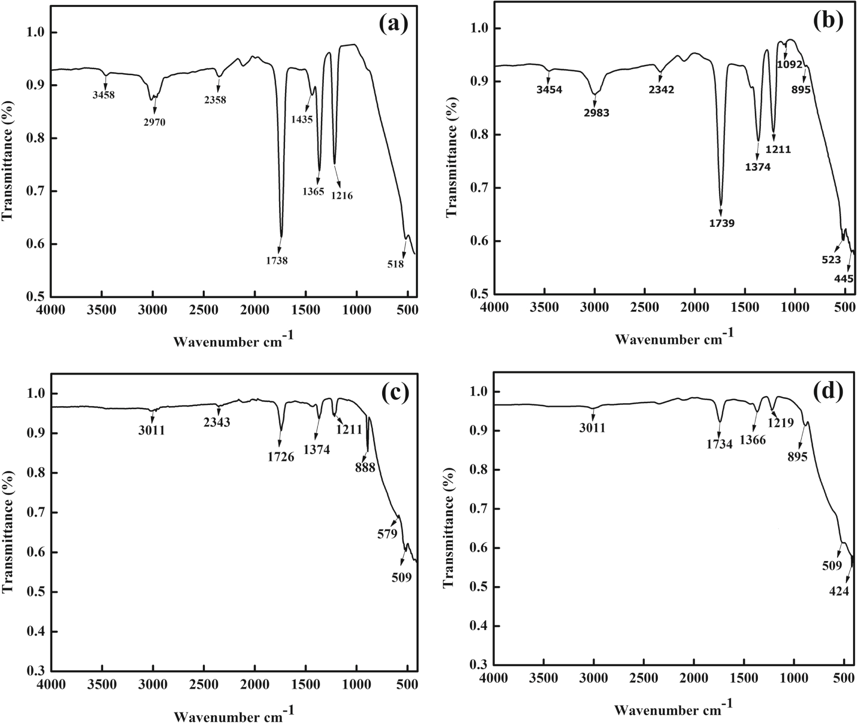 Pyrocatechol violet sensitized Ho-TiO2/ZnO nanostructured material: as ...