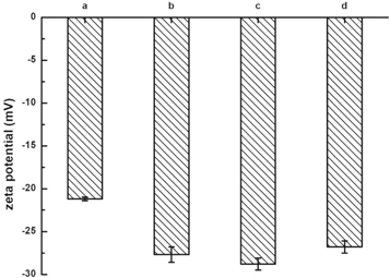 Preparation of nanocellulose from steam exploded poplar wood by ...