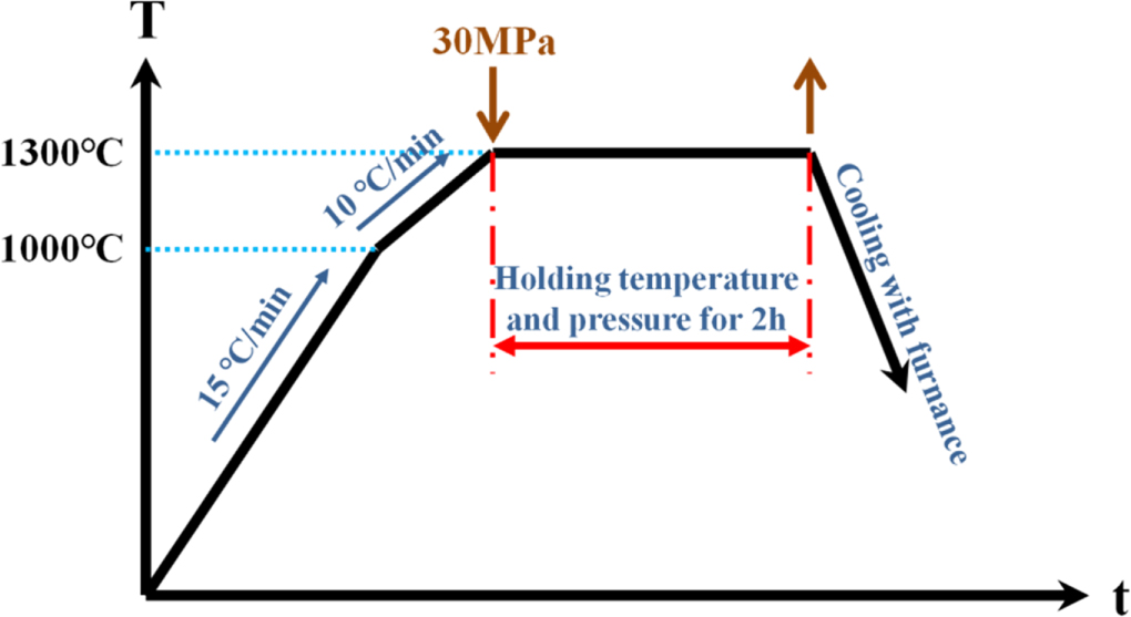 Silicon carbide low temperature sintering: the particle size effect of ...