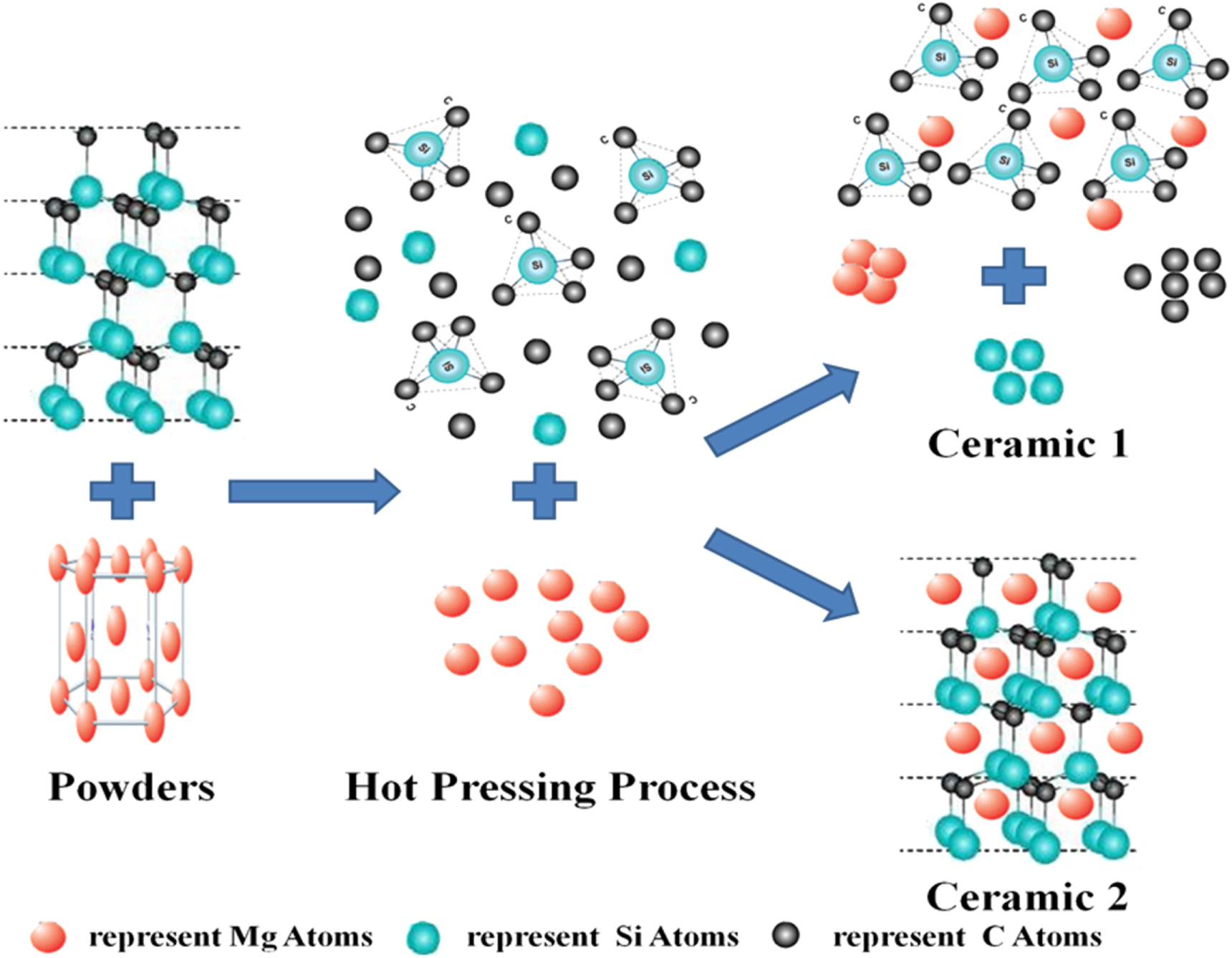 Silicon carbide low temperature sintering: the particle size effect of ...