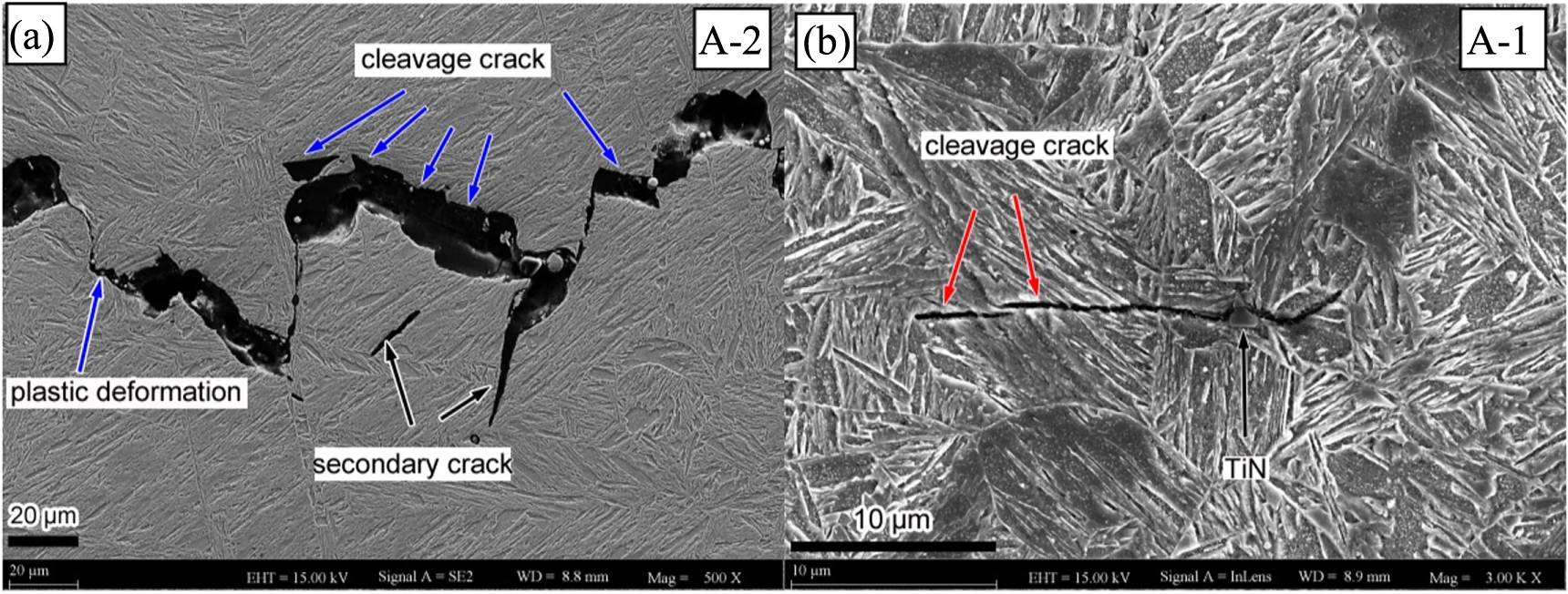 The effect of TiN inclusions on the fracture mechanism of 20CrMnTi ...