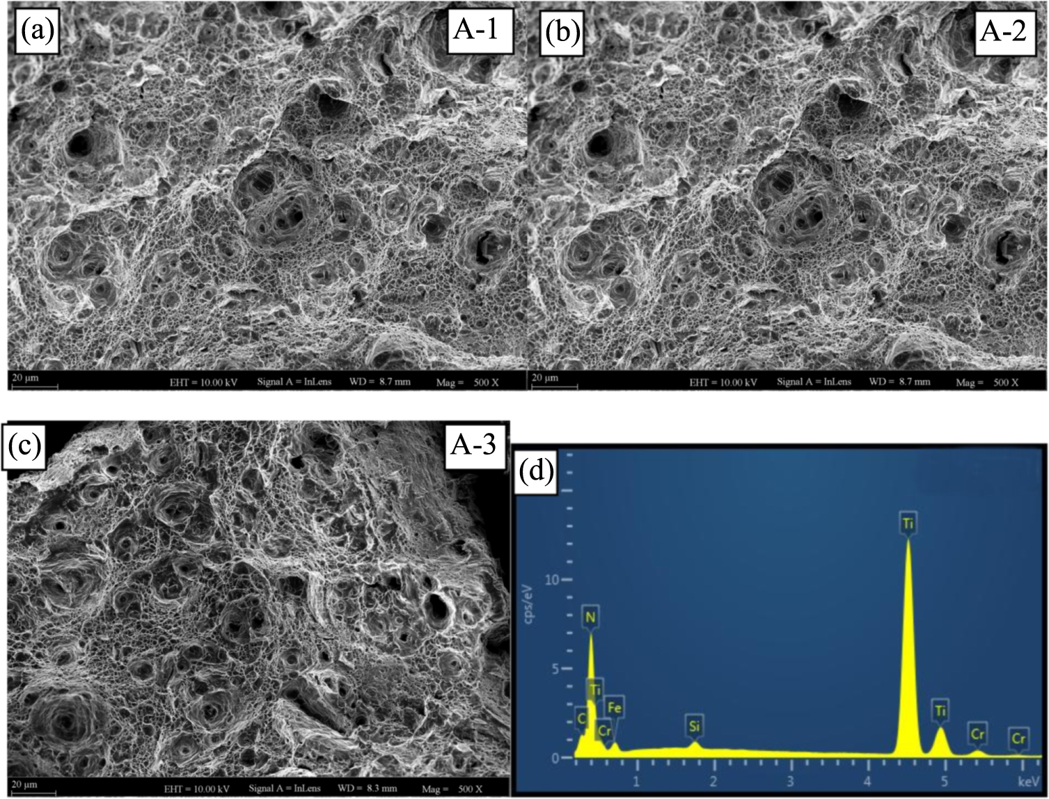 The effect of TiN inclusions on the fracture mechanism of 20CrMnTi ...