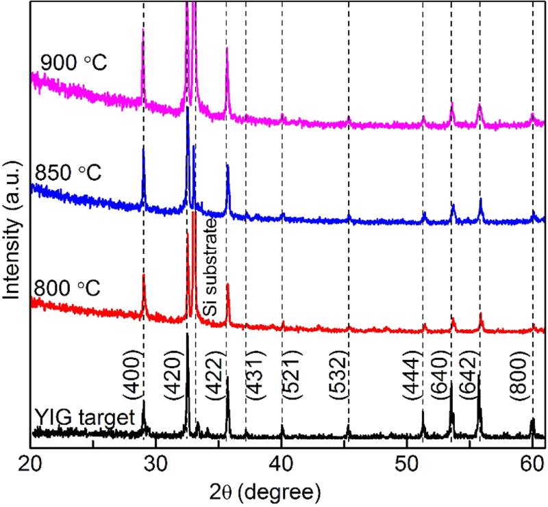 Electrical generation and detection of spin waves in polycrystalline ...