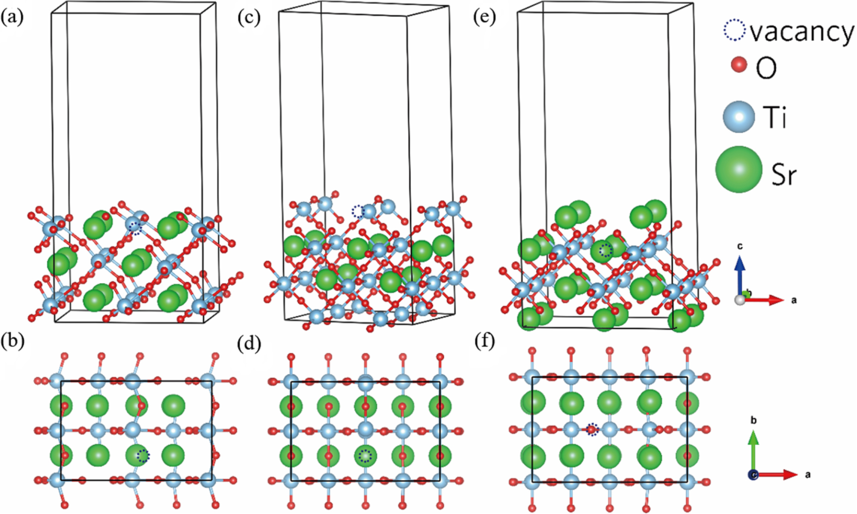 Thermally stimulated relaxation and behaviors of oxygen vacancies in ...