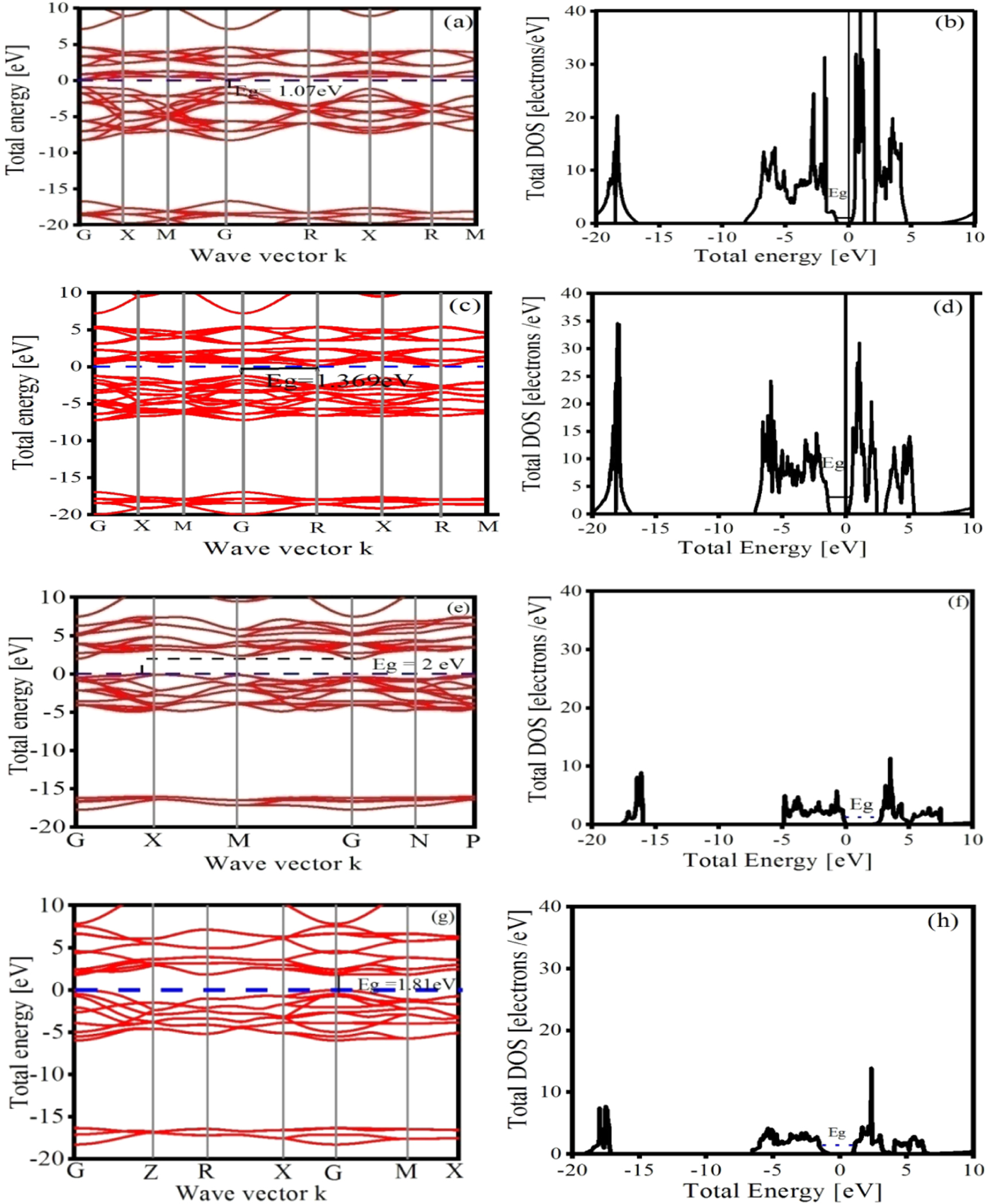 Comparative study on structural, electronic, optical and mechanical ...