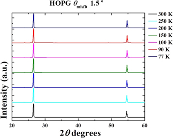 Magnetic vortex and unsaturated magnetization components in highly ...