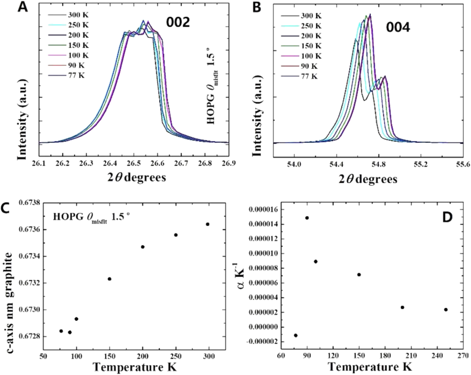 Magnetic vortex and unsaturated magnetization components in highly ...