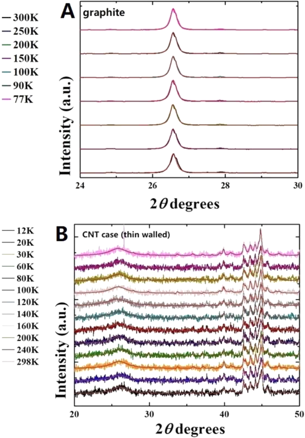 Magnetic vortex and unsaturated magnetization components in highly ...