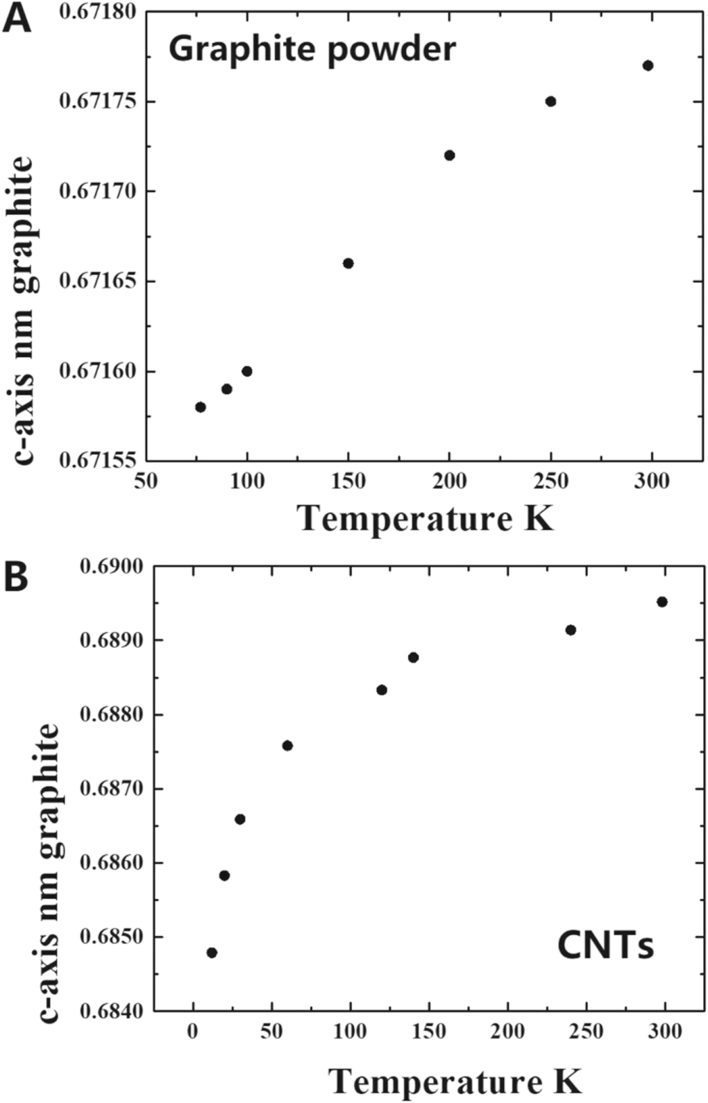 Magnetic vortex and unsaturated magnetization components in highly ...