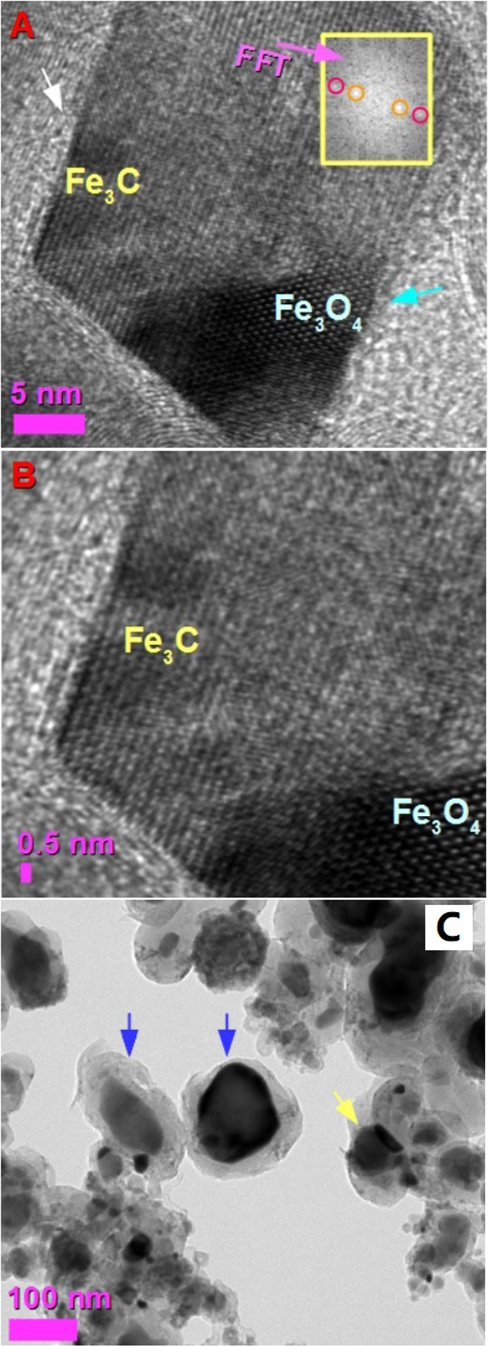 Evidence of band gap features in Fe3O4 Bbmm filled carbon nano-onions ...