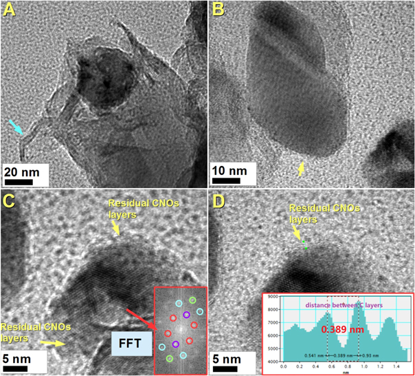 Evidence of band gap features in Fe3O4 Bbmm filled carbon nano-onions ...