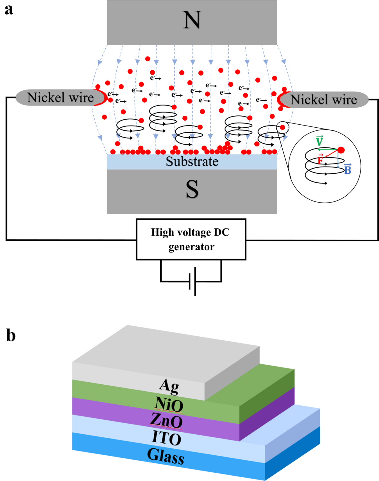Investigation of NiO film by sparking method under a magnetic field and ...