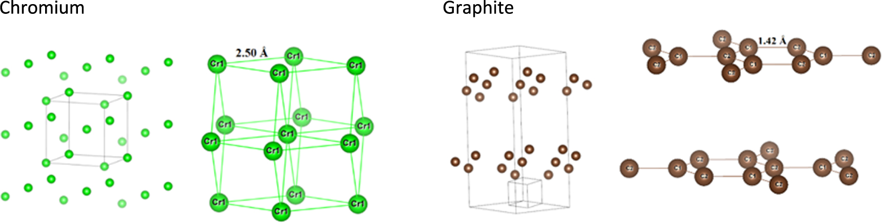 Structural and electronic properties of chromium carbides and Fe ...