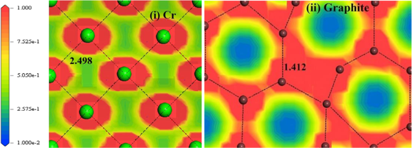 Structural and electronic properties of chromium carbides and Fe ...