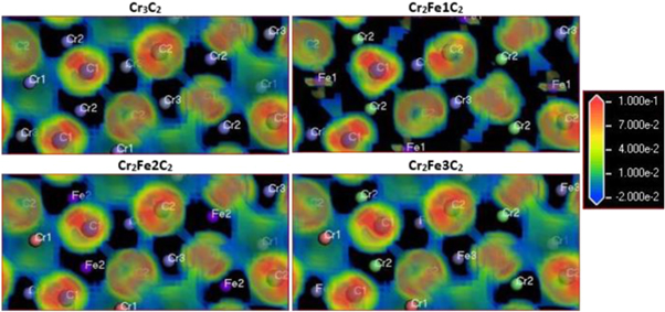 Structural and electronic properties of chromium carbides and Fe ...