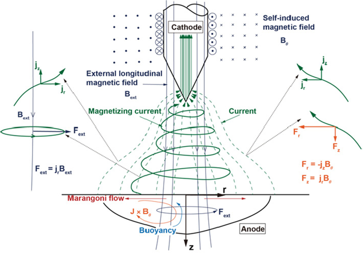 Research for microstructure and mechanical properties of AZ91 magnesium ...