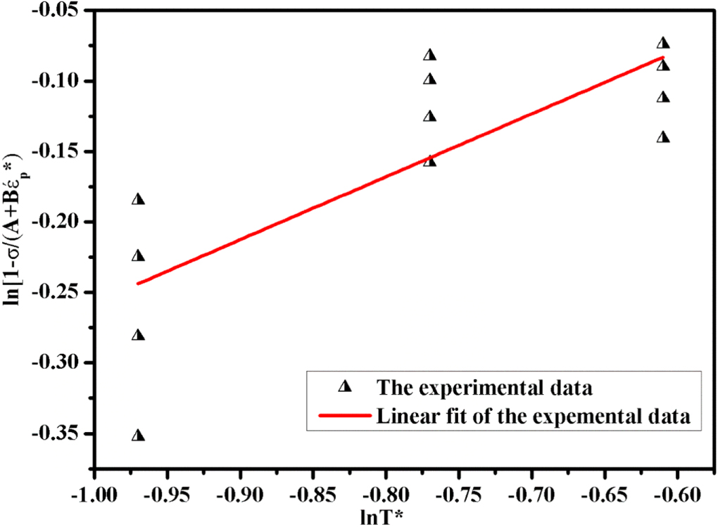 A modified Johnson-Cook model for dynamic behavior of spray-deposition ...