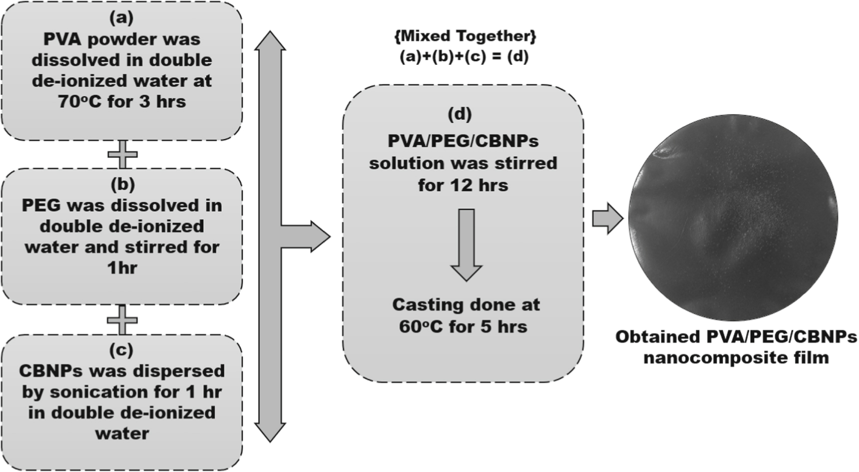 Dielectric and electromagnetic interference shielding properties of ...