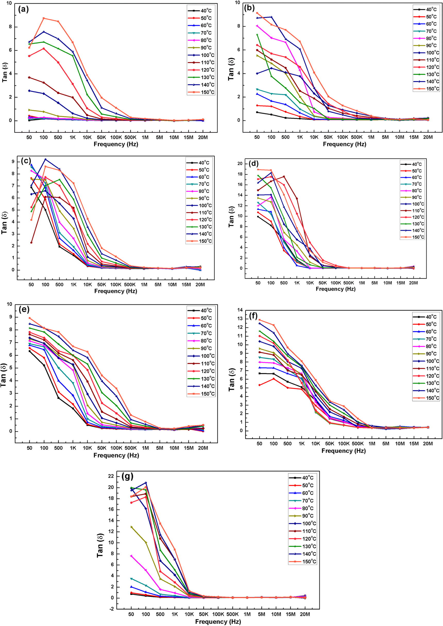 Dielectric and electromagnetic interference shielding properties of ...