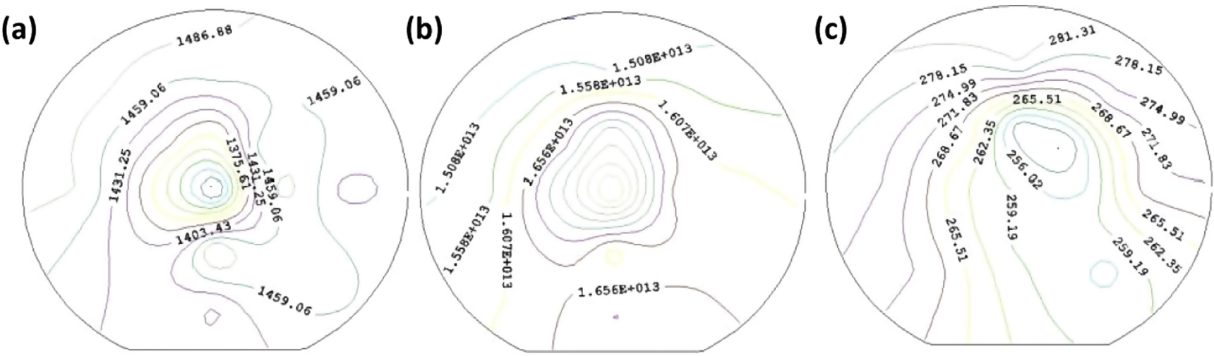 Effects of the cap layer on the properties of AlN barrier HEMT grown on ...