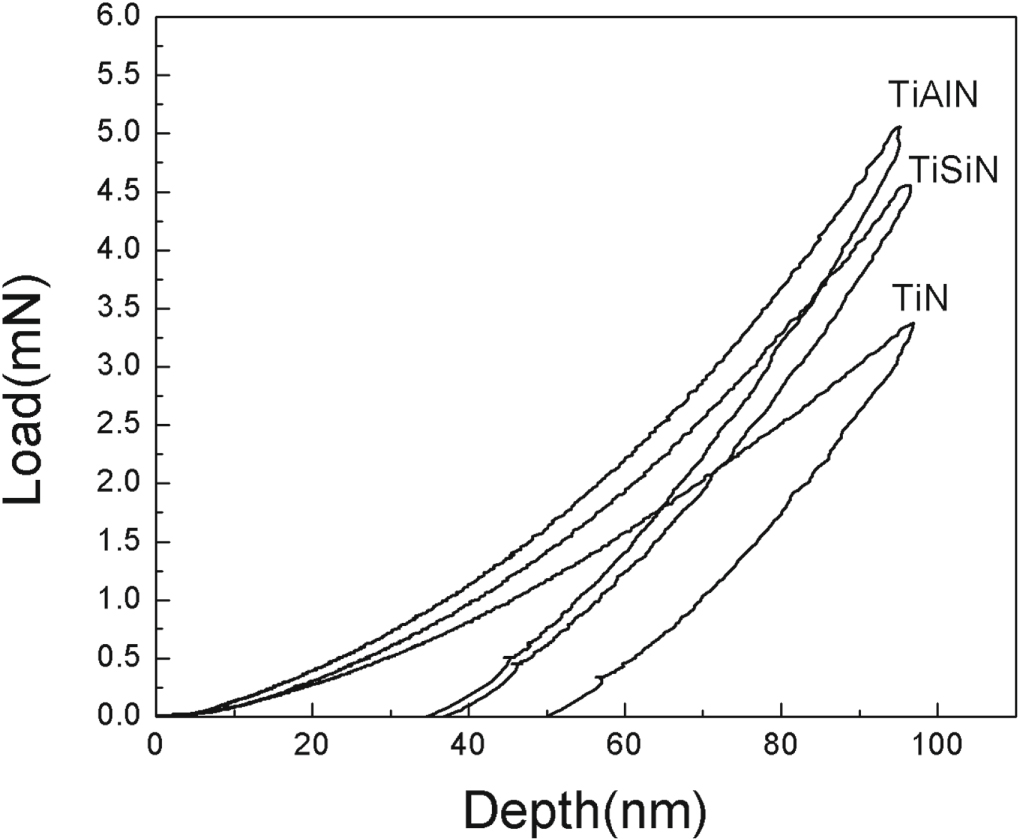 The effect of phase on microstructure and mechanical performance in ...