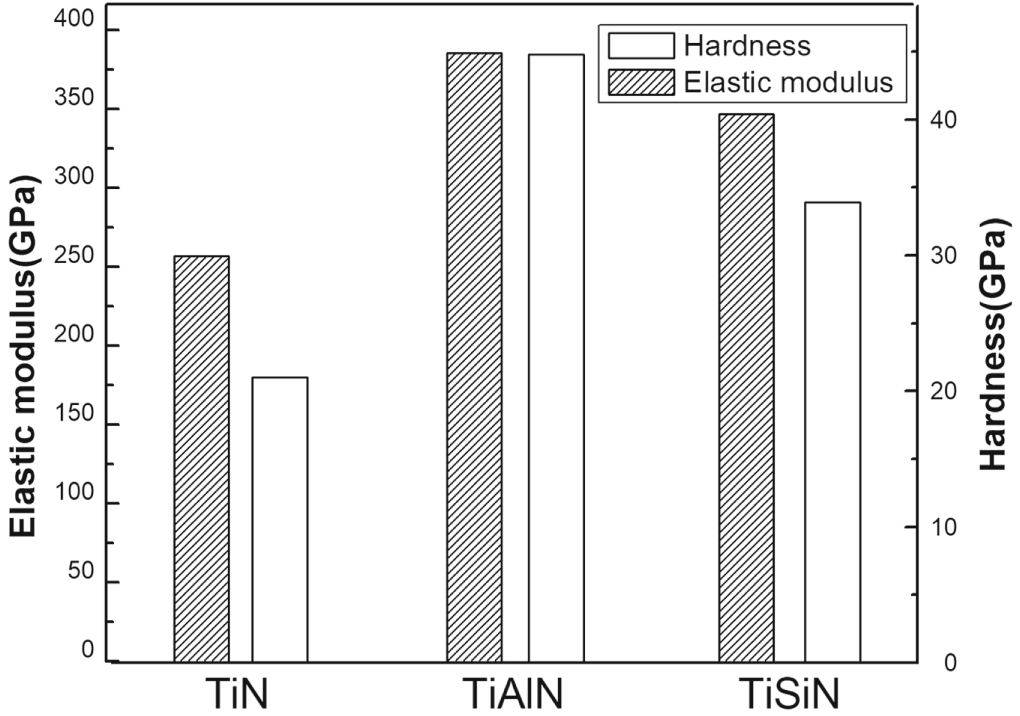 The effect of phase on microstructure and mechanical performance in ...
