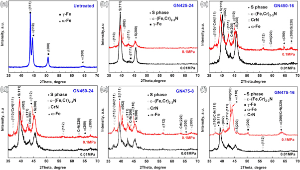 Low-pressure gas nitriding of AISI 304 austenitic stainless steel ...