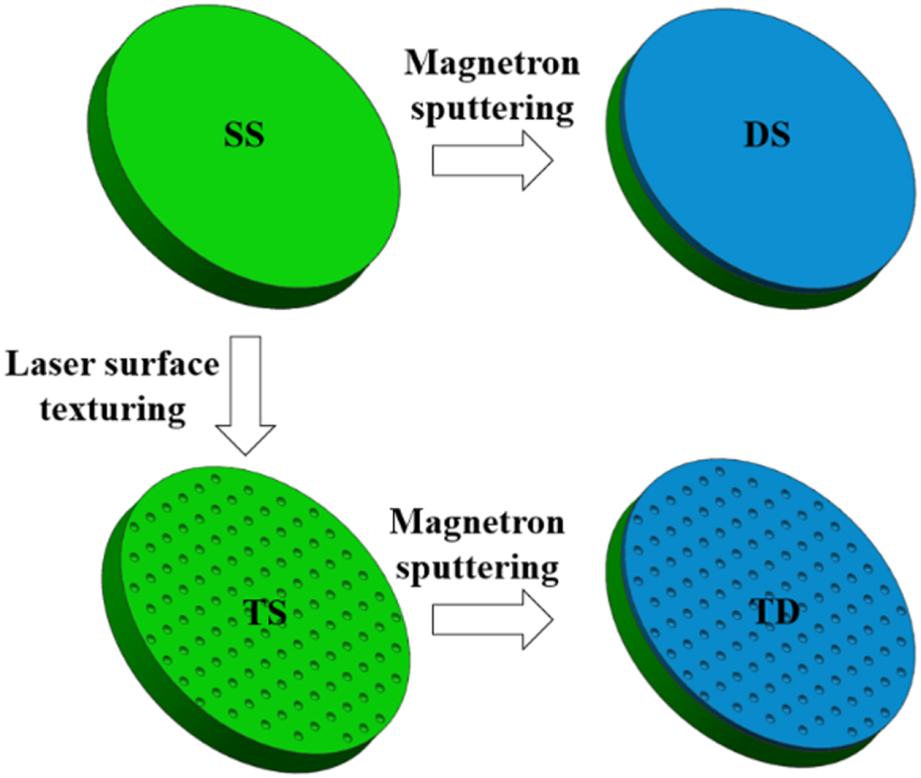 Effect of textured DLC coatings on tribological properties of titanium ...