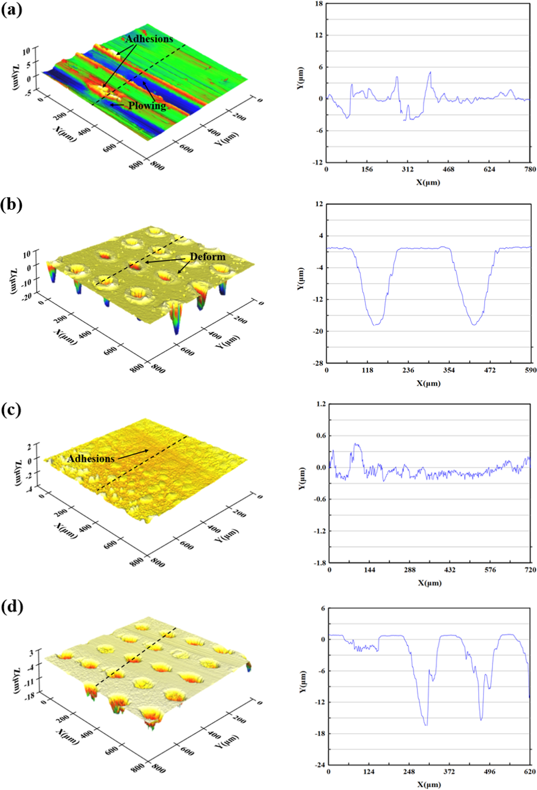 Effect of textured DLC coatings on tribological properties of titanium ...