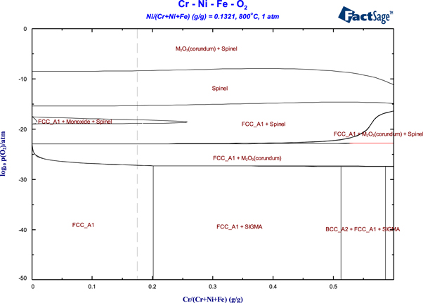 Oxidation behavior of 316L austenitic stainless steel in high ...