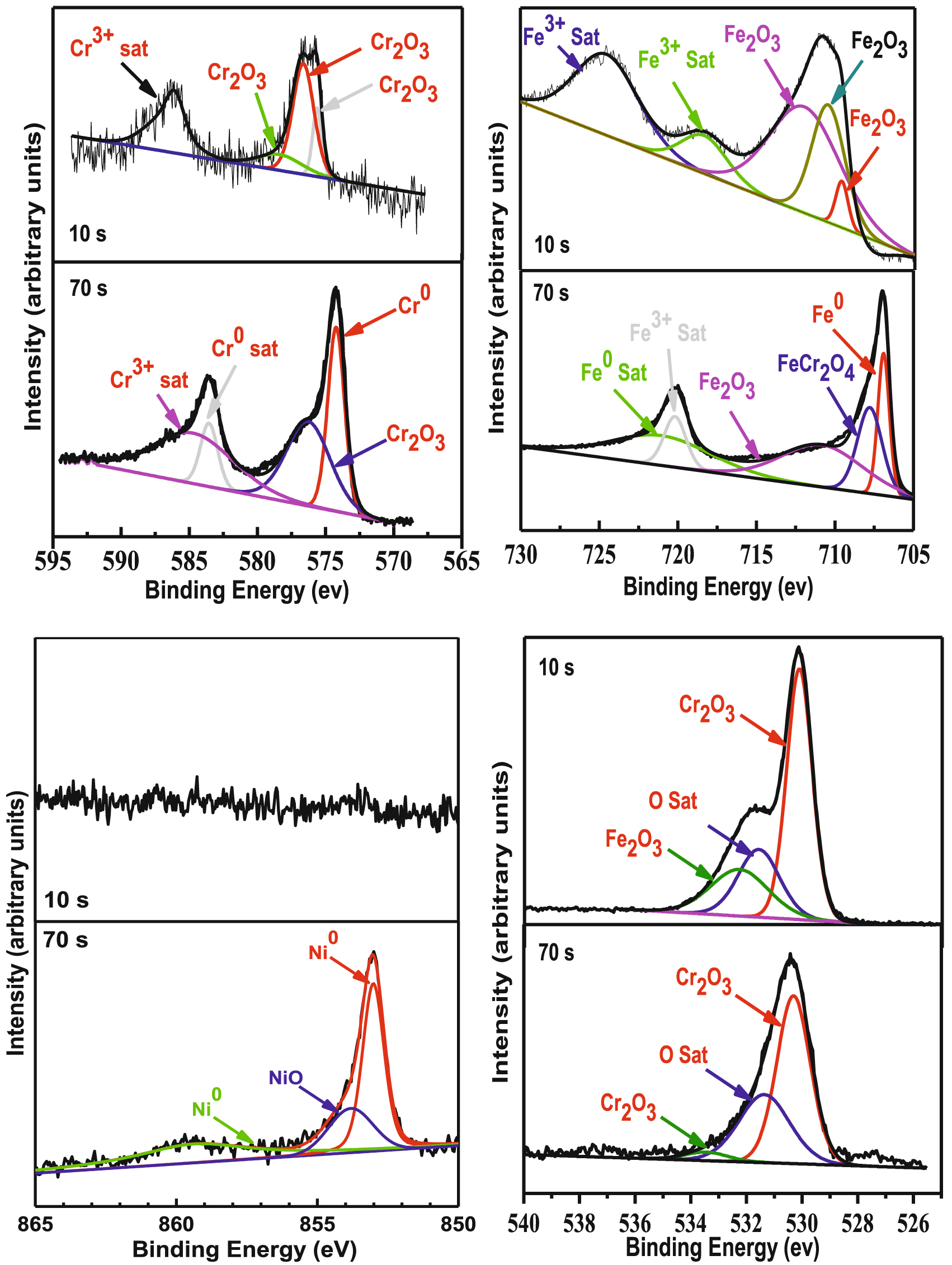 Oxidation behavior of 316L austenitic stainless steel in high ...