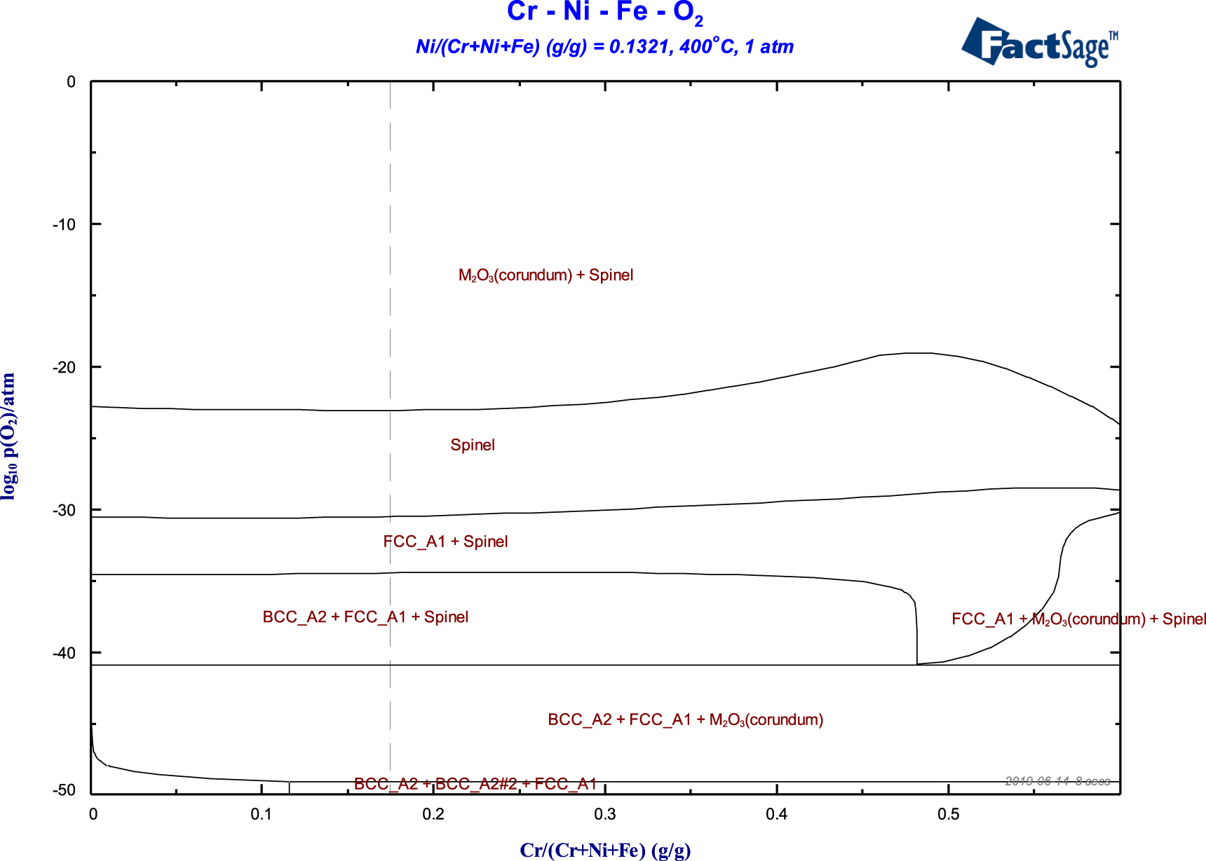 Oxidation behavior of 316L austenitic stainless steel in high ...