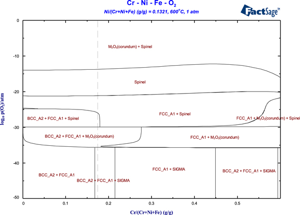 Oxidation behavior of 316L austenitic stainless steel in high ...