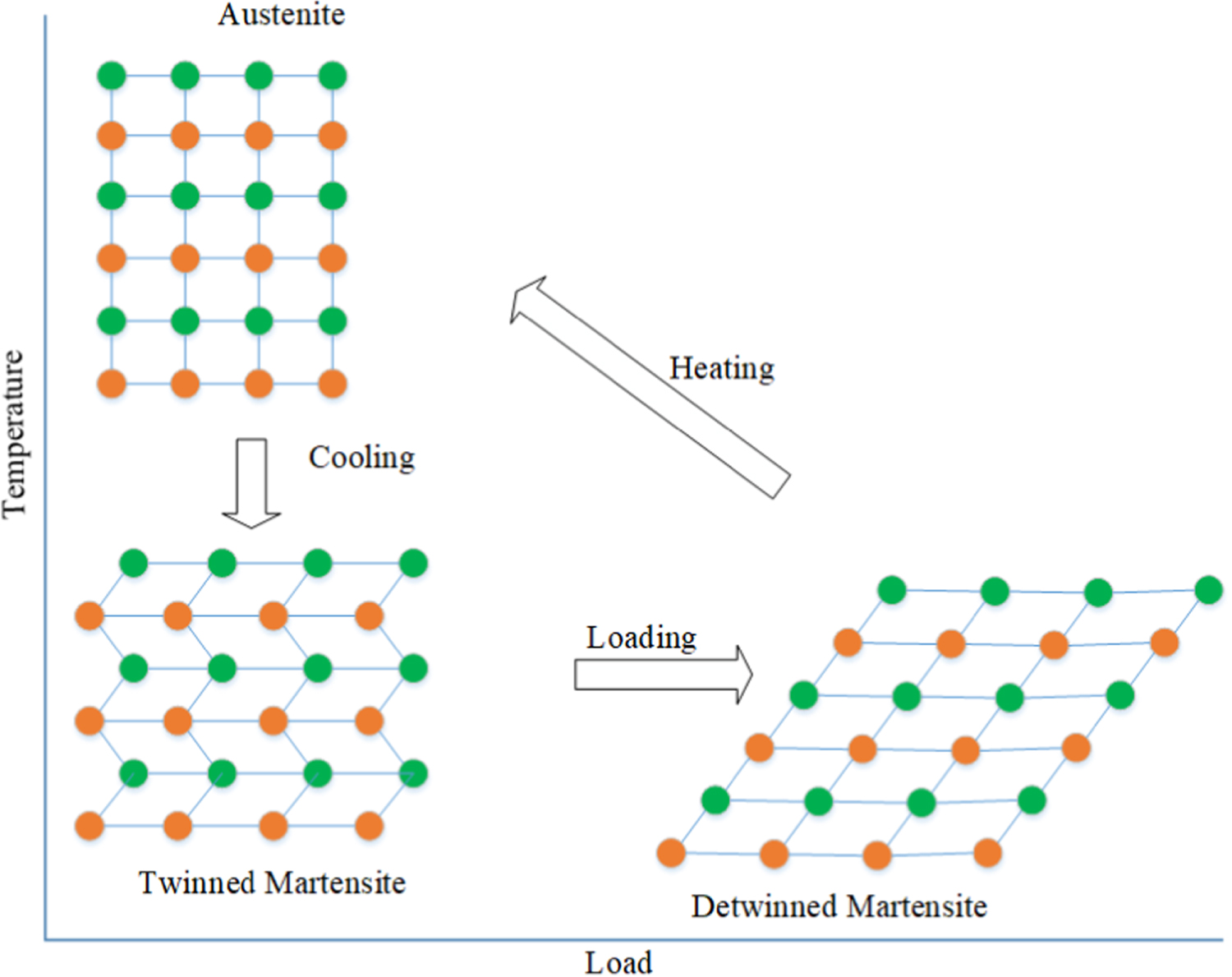 Challenges for practical applications of shape memory alloy actuators ...