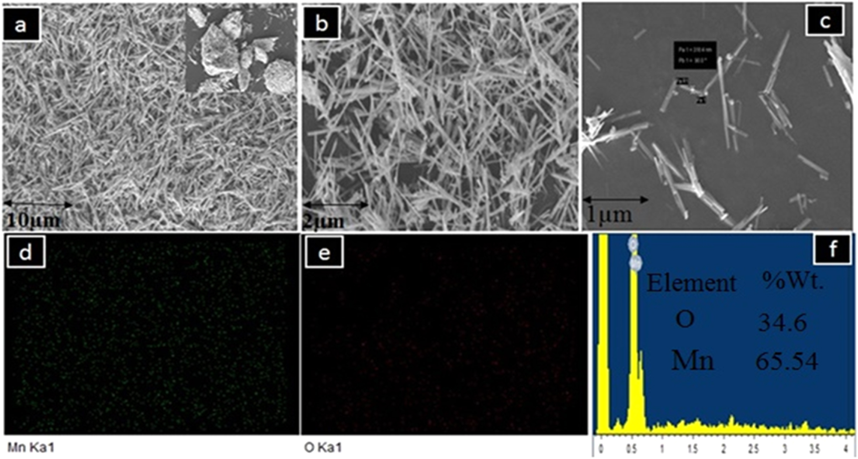 Long single crystalline α-Mn2O3 nanorods: facile synthesis and ...