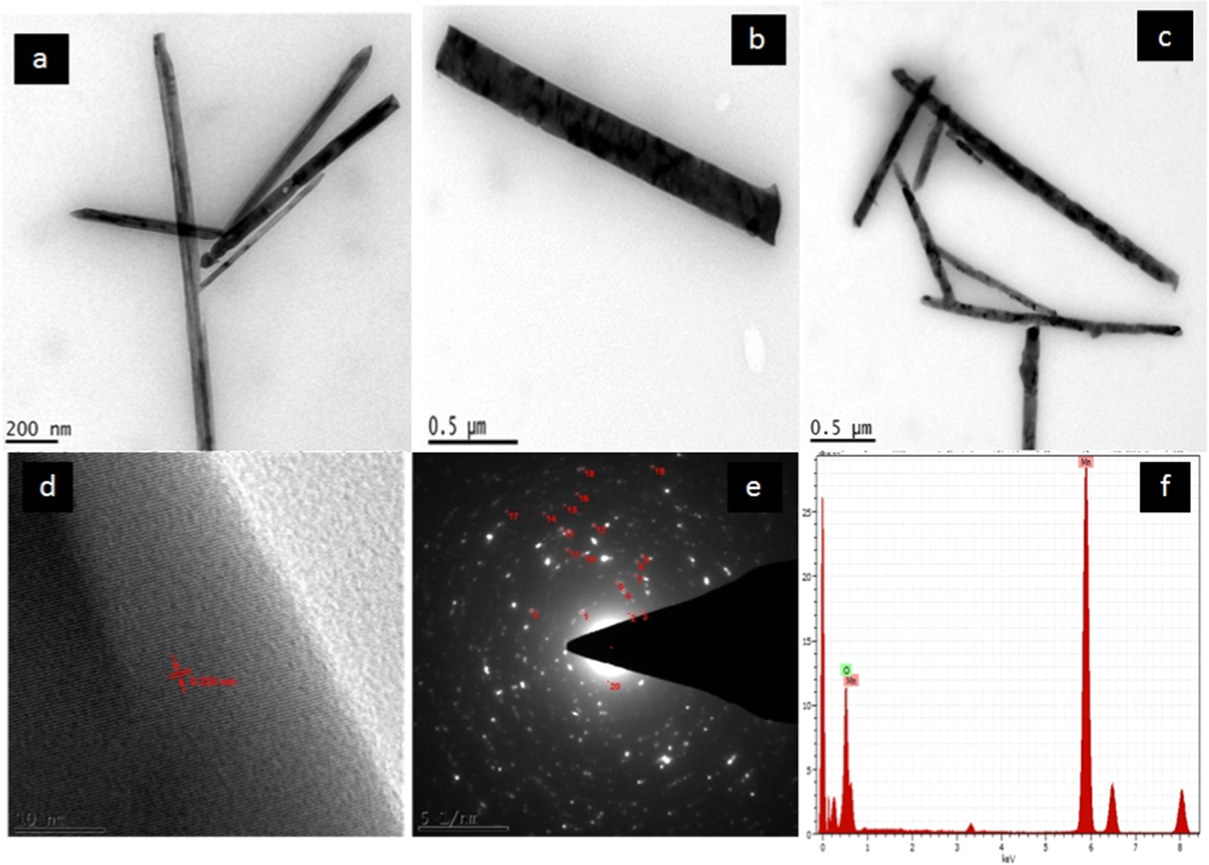 Long single crystalline α-Mn2O3 nanorods: facile synthesis and ...