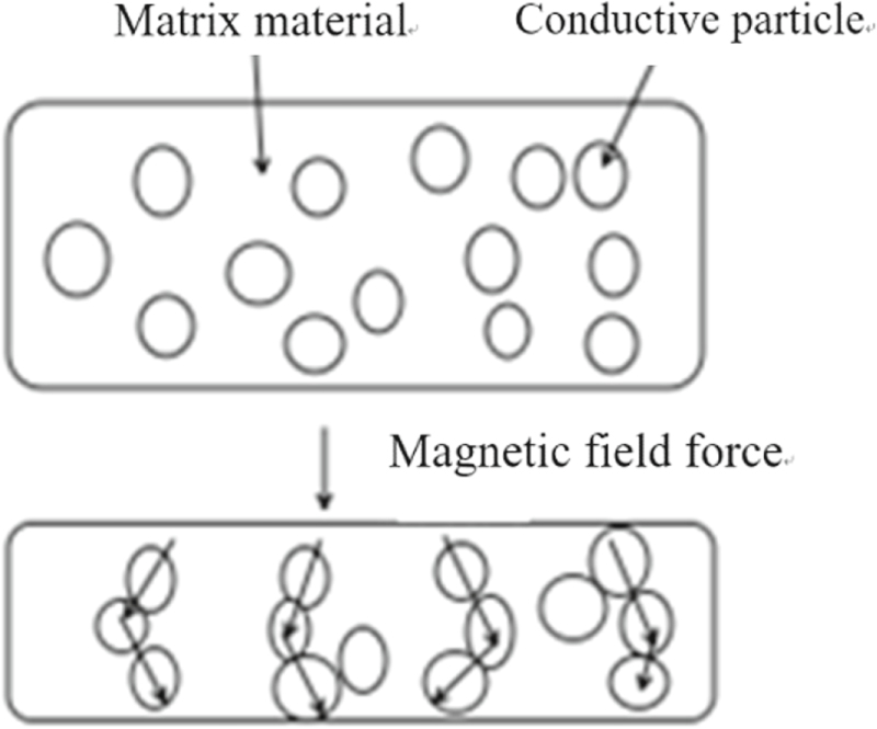 Magnetic properties of polyurethane magnetorheological elastomer based ...