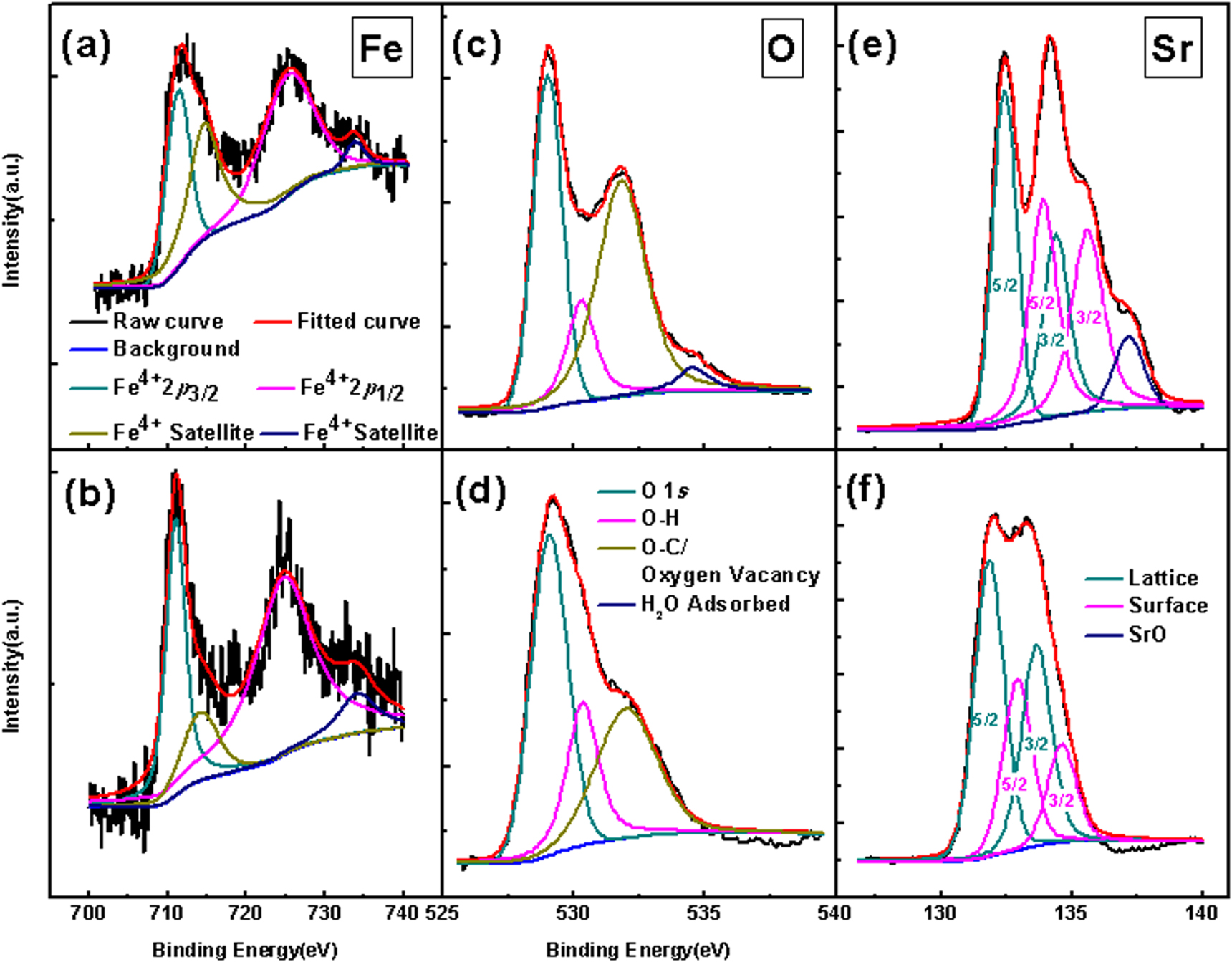 Oxygen-vacancy-induced atomic and electronic reconstructions in ...