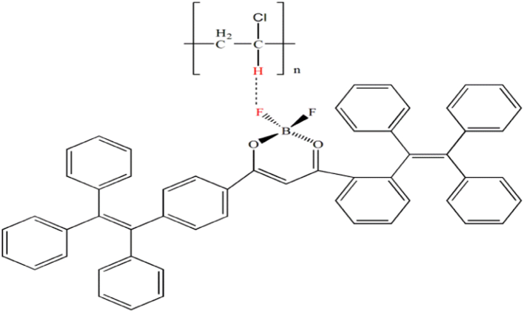 Application of β-diketone boron complex as an ultraviolet absorber in ...
